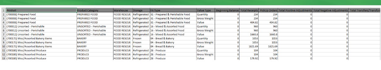 Inventory Transaction Recap